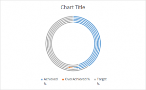 4 Creative Target Vs Achievement Charts in Excel