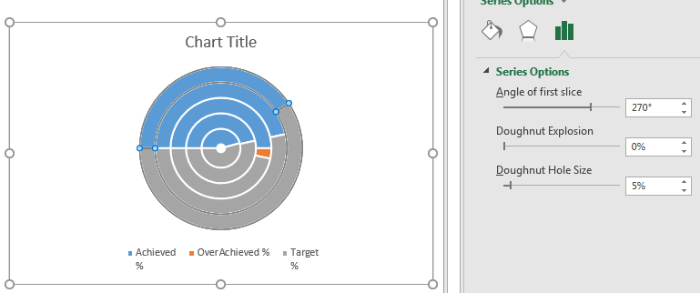 4 Creative Target Vs Achievement Charts in Excel 4 Creative Target Vs Achievement Charts in Excel