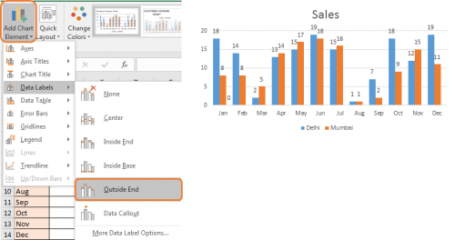 Perform Clustered Column Chart in Excel