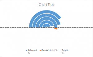 4 Creative Target Vs Achievement Charts in Excel