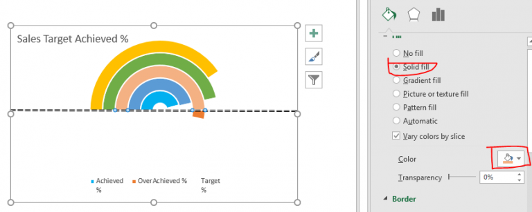 4 Creative Target Vs Achievement Charts in Excel