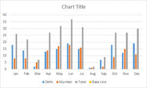 Creative Column Chart that Includes Totals in Excel