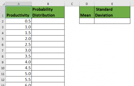 How to Create Standard Deviation Graph in Excel