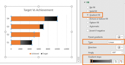 4 Creative Target Vs Achievement Charts in Excel