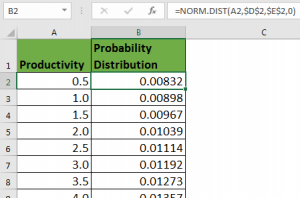 How to Create Standard Deviation Graph in Excel