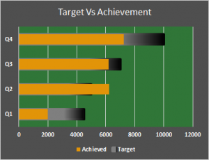 4 Creative Target Vs Achievement Charts in Excel