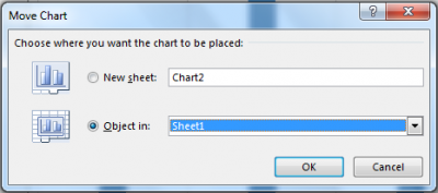 How To Move A Chart To A New Sheet In Excel