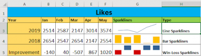 How to use Excel Sparklines : The Tiny Charts in Cell