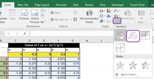 How To Use Excel Surface Chart