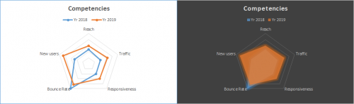 How To Use Radar Chart in Excel