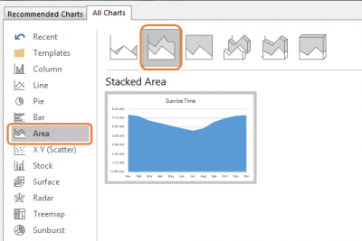 Create Sunrise Chart in Excel