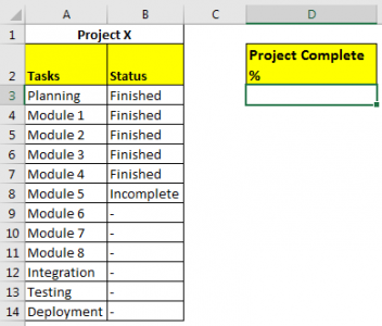 How to Calculate Project Complete Percentage in Excel