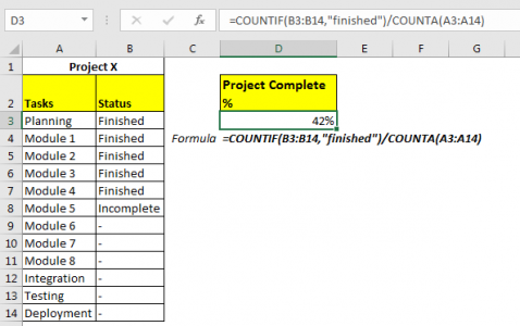 How to Calculate Project Complete Percentage in Excel