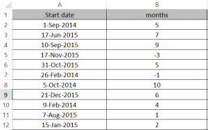How to use the EOMONTH Function in Excel