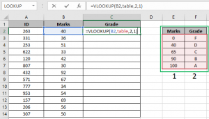 VLOOKUP function to calculate grade in excel