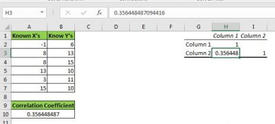 How to Find Correlation Coefficient in Excel
