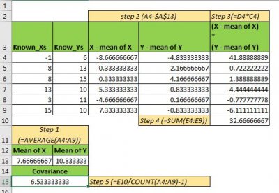 How to use Excel COVARIANCE.S function?