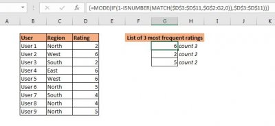 How to List Frequently Occurring Numbers in Excel