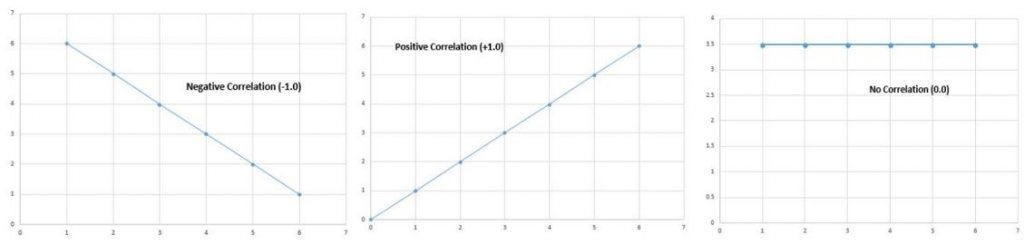 How to Find Correlation Coefficient in Excel