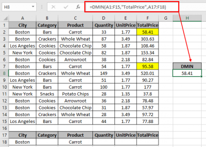 How to use the DMIN Function in Excel