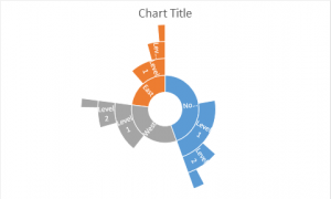 How to use Sunburst Chart in Excel