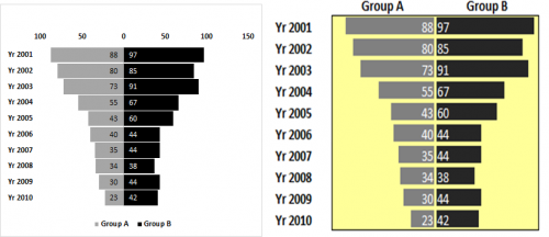 10+ Creative Advanced Excel Charts to Rock Your Dashboard