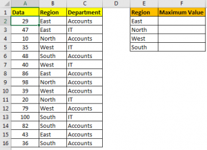 The Excel MAXIFS Function