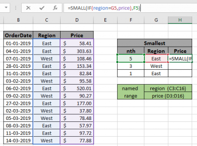 Find nth largest with criteria & nth smallest with criteria in excel