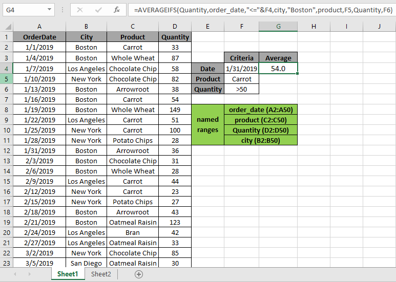 Average With Multiple Criteria In Excel Average With Multiple Criteria In Excel