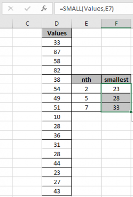Nth lowest or nth highest value in Excel