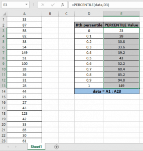 How to use the PERCENTILE function in Excel
