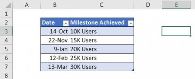 How to Create Milestone Chart in Excel