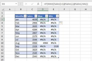 How to Highlight Maximum and Minimum Data Points in Excel Chart