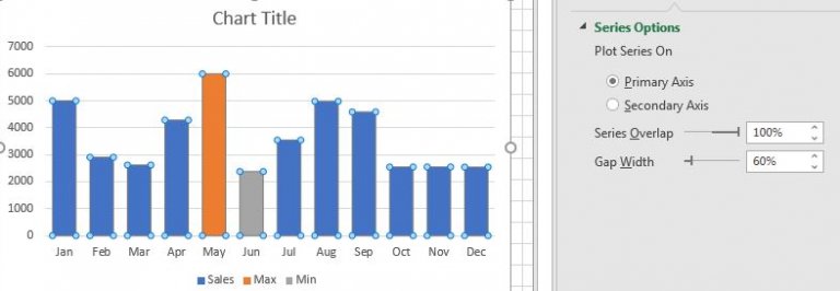 How To Highlight Maximum And Minimum Data Points In Excel Chart