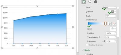 How to Add Shade to Curve Line in Excel Chart
