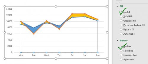 How to Highlight When Line Drops or Peaks in Comparison Excel Chart