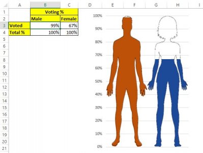 10 Steps to Create Male Female Infographic Chart in Excel
