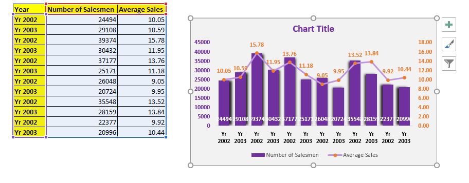 How To Save And Use A Excel Chart Template