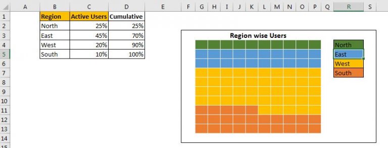 How to Create a Waffle Chart in Excel