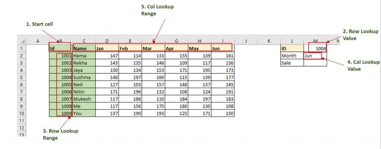 How To Lookup Values Using Excel Offset Match Function