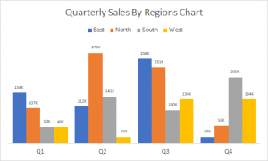 Creating Quarterly Sales Chart by Clustered Region in Excel