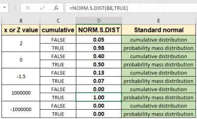 How to use the NORM.S.DIST function in Excel