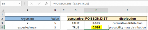 How to use the POISSON.DIST function in Excel