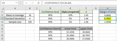 How to use the CONFIDENCE.T function in Excel