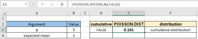 How to use the POISSON.DIST function in Excel