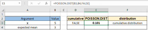 How to use the POISSON.DIST function in Excel
