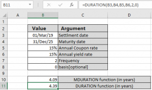 How to use the MDURATION function in Excel