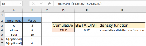 How to use the BETA.DIST function in Excel