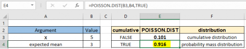 How to use the POISSON.DIST function in Excel