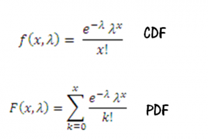 How to use the POISSON.DIST function in Excel